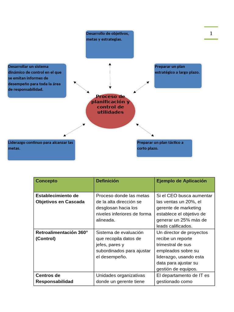 DIAZ VASQUEZ-HENRY ULISES-Planificación Y Control de Utilidades | PDF ...