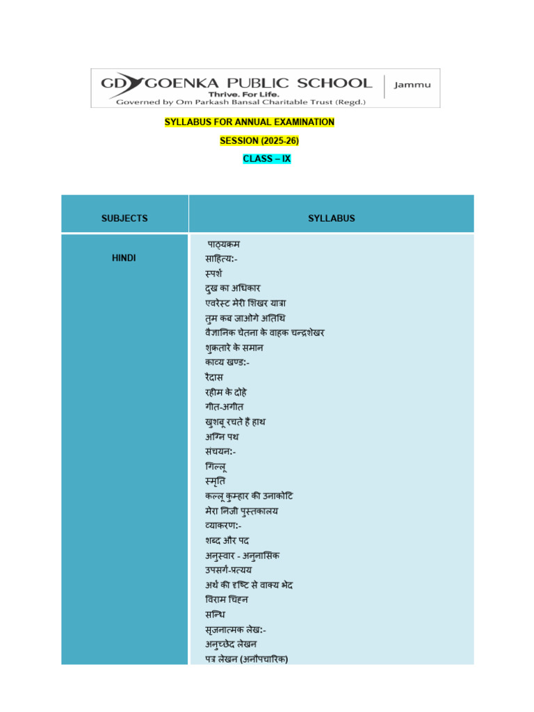 Ix Annual Syllabus | PDF | Geometry | Mathematics