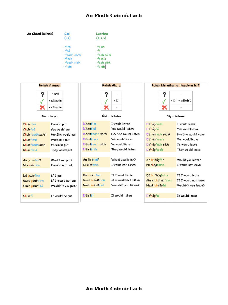 An Modh Coinníollach - nótaí | PDF