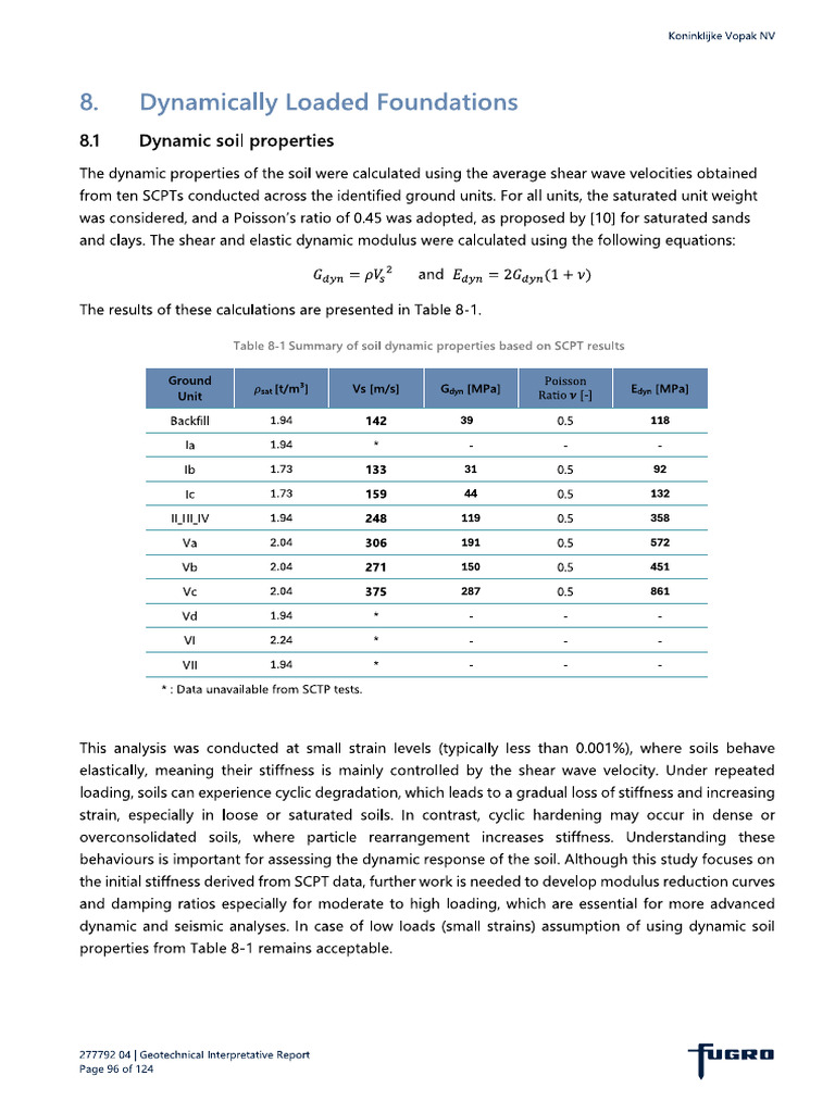 Vopak Nh3 Tank | PDF