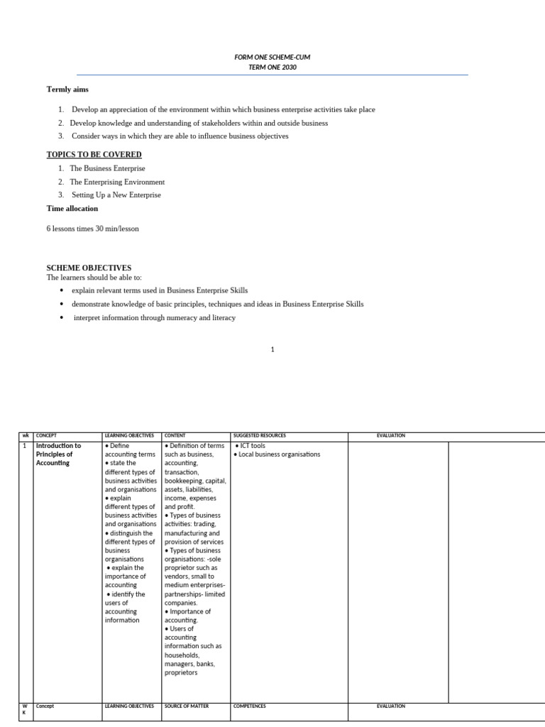 FRM 1 Maths Scheme Term 1 | PDF | Business | Multiplication