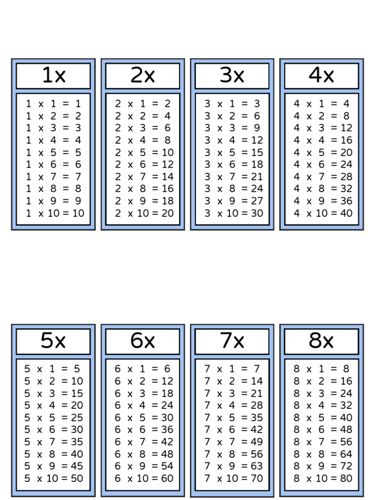 Times Tables Mathematics Flashcards in Grey Brown Sloth Style | PDF