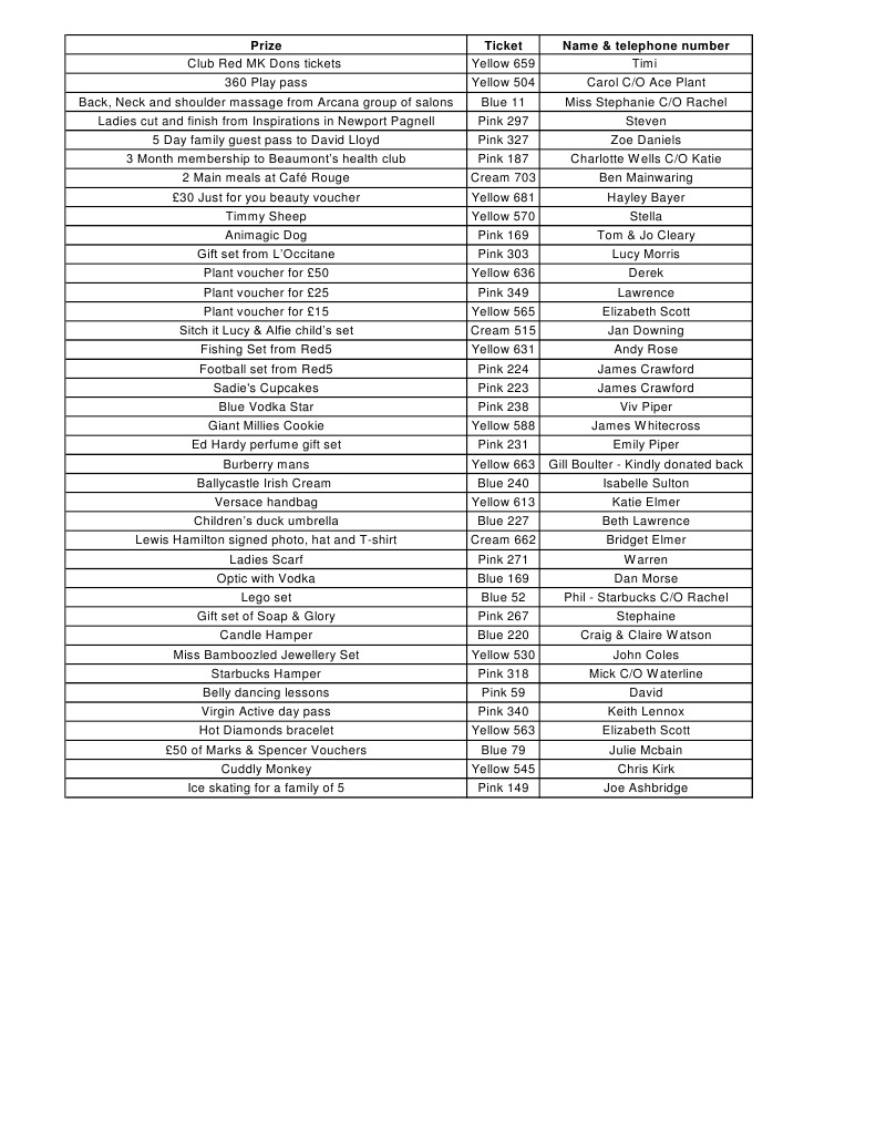 Prize Winners List For FB Website | PDF
