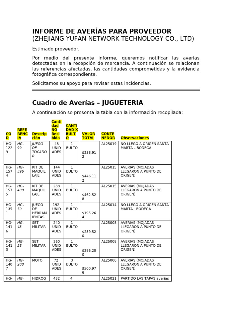 Informe Averias Proveedor | PDF
