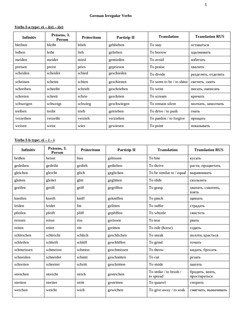 German Irregular Verbs | PDF