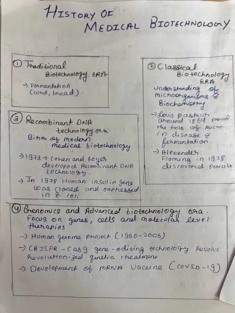 History of Medical Biotechnology | PDF