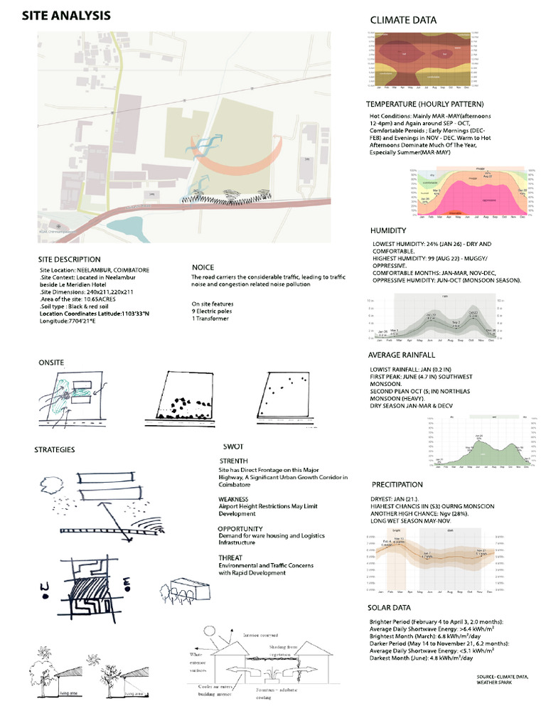 Site Analysis Sheet! | PDF