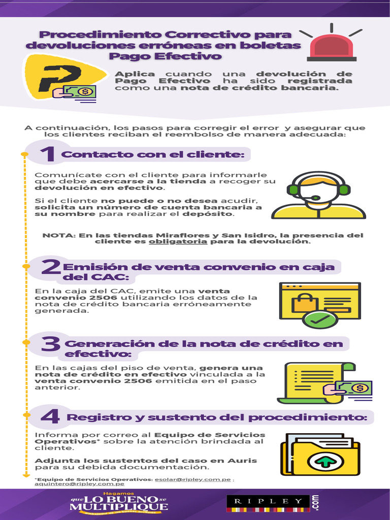 Infografía de PAGOEFECTIVO (Cuando Tda Tiene Error) | PDF