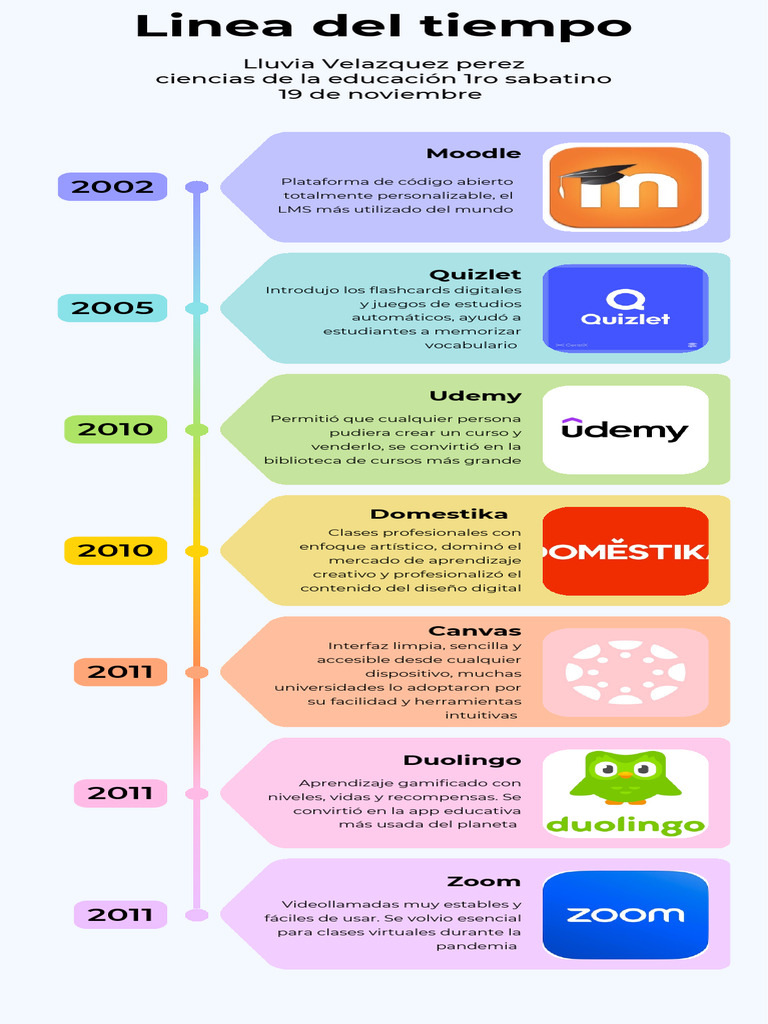 Infografía Cronológica Línea de Tiempo Empresa Profesional Moderna Multicolor.pdf | PDF ...