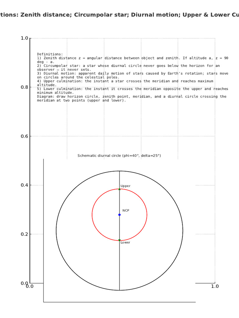Diurnal Motion Solutions | PDF | Astrometry | Celestial Mechanics