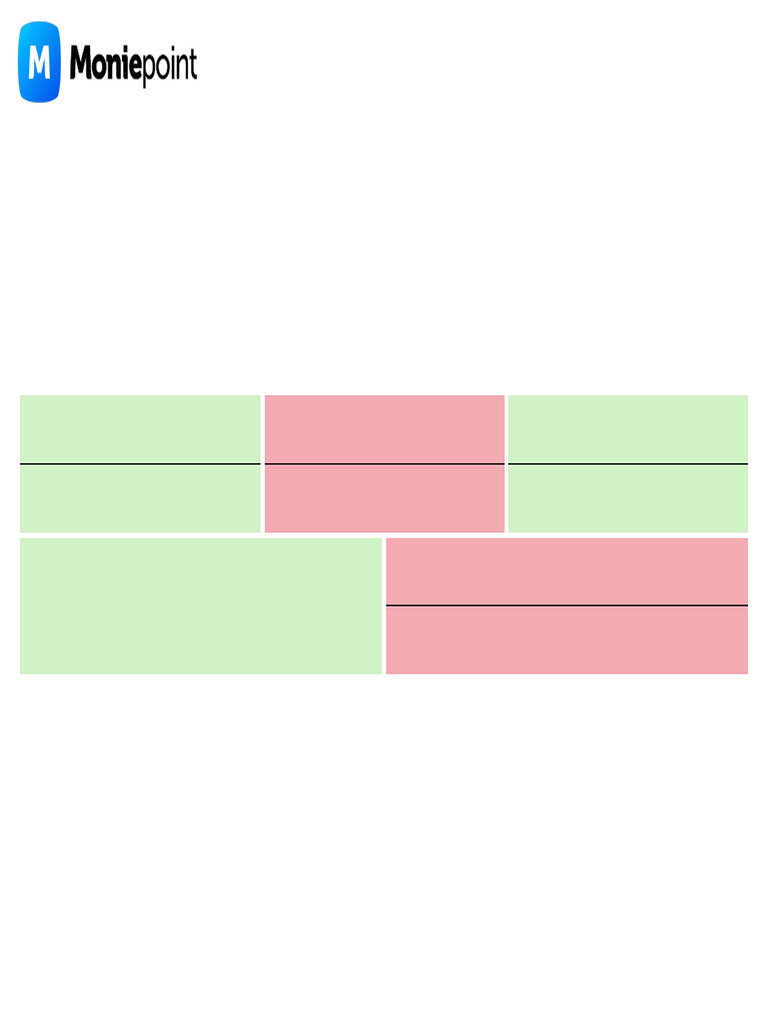 Personal Relationship Manager Retail Banking Daily Report 25000-62 | PDF