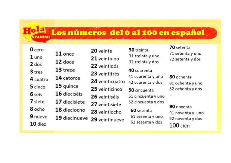Números 1 100 | PDF