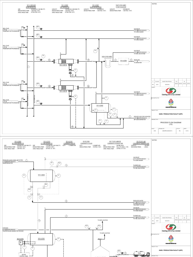 Akm Pro DWG b119 - Process Flow Diagram Asap - Rev.a | PDF ...