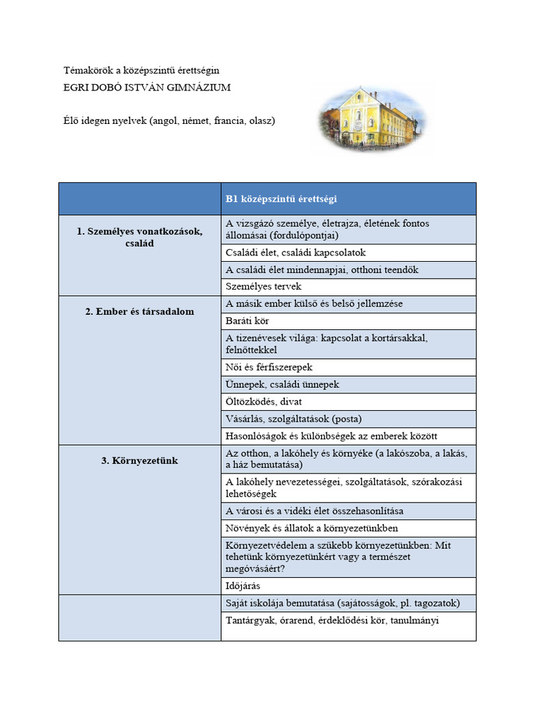 Egridobo Kozepszintu Erettsegi Temakorok Idegen Nyelv B1 | PDF