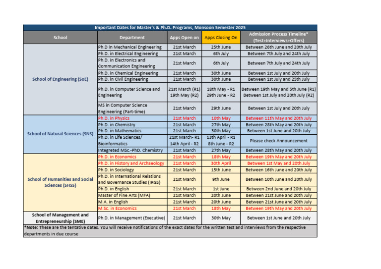 Admissions Timeline Monsoon 2025 1 | PDF | Engineering | Doctor Of ...