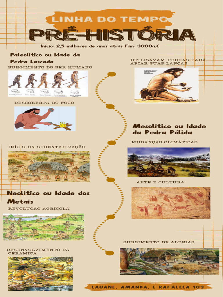 Beige and Orange Illustrated History Timeline Infographic - 20250512 ...