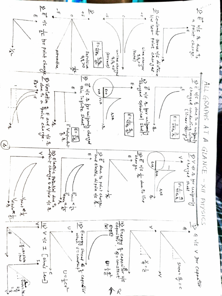 Physics All Graphs | PDF