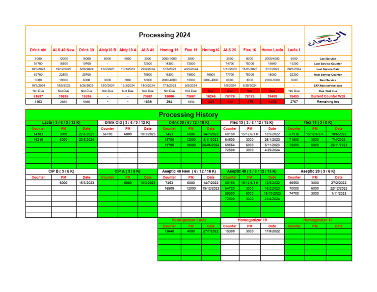 Processing 2024 - Week 28 Year 2024 | PDF