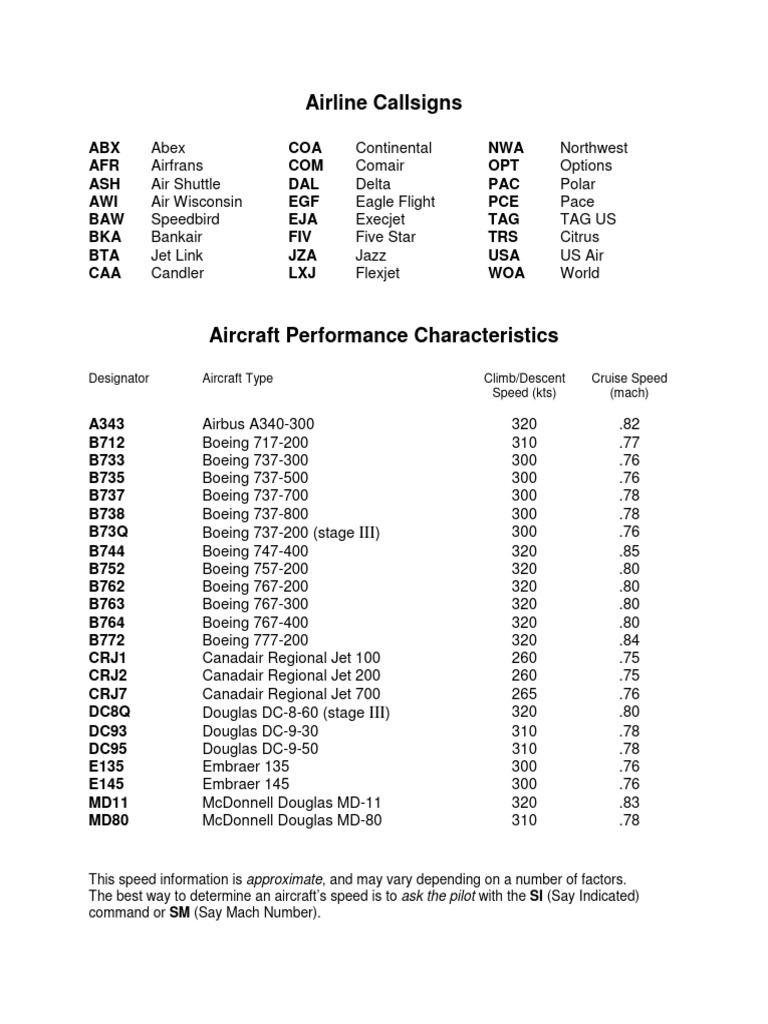 Airline Reference Card Xavius ATCC 1.1 | PDF | Boeing | Aircraft ...