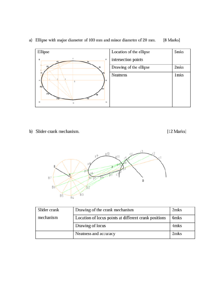 CAT Marking Scheme | PDF
