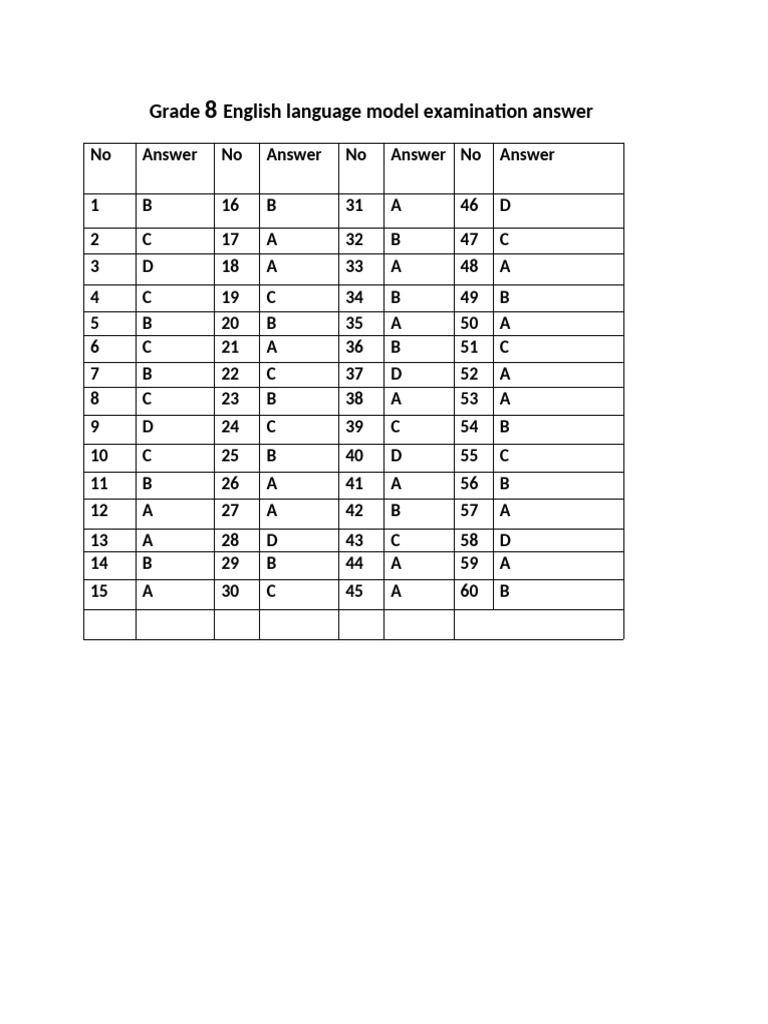 Grade 8 English Exam Answer | PDF