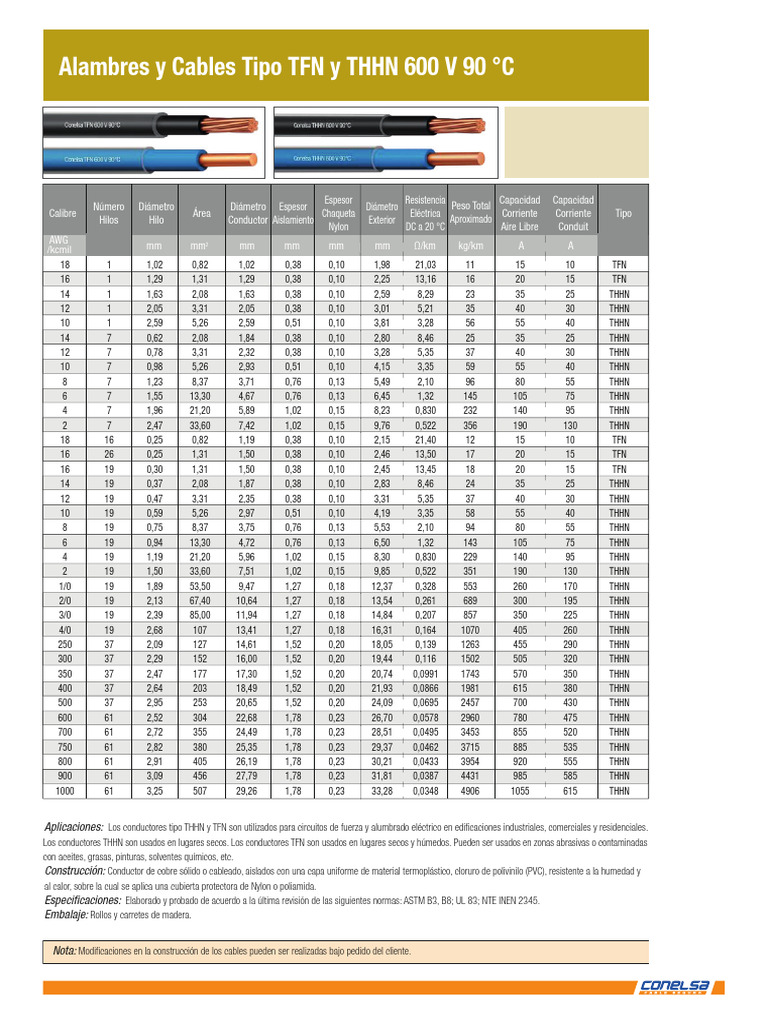 Alambres y Cables Tipo TFN THHN 600V 90C | PDF | Sustancias químicas ...