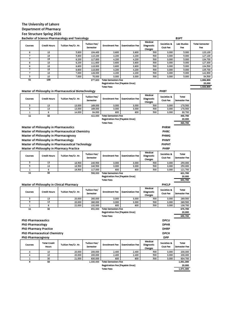 Fee Structure Spring 2026 Pharmacy | PDF | Pharmacy | Course Credit