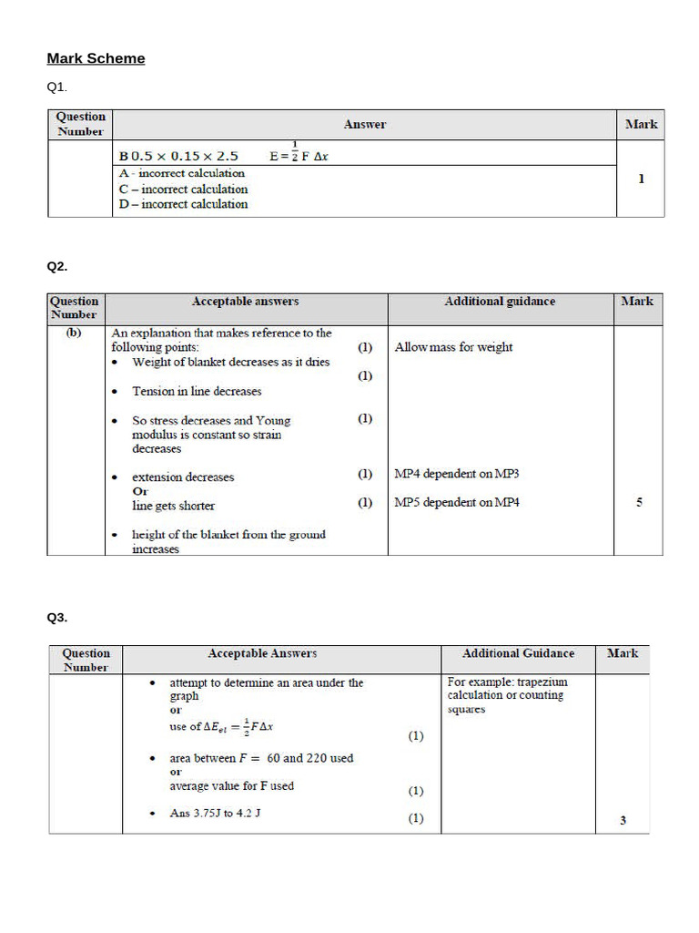 Materials Topic Test Mark Scheme | PDF