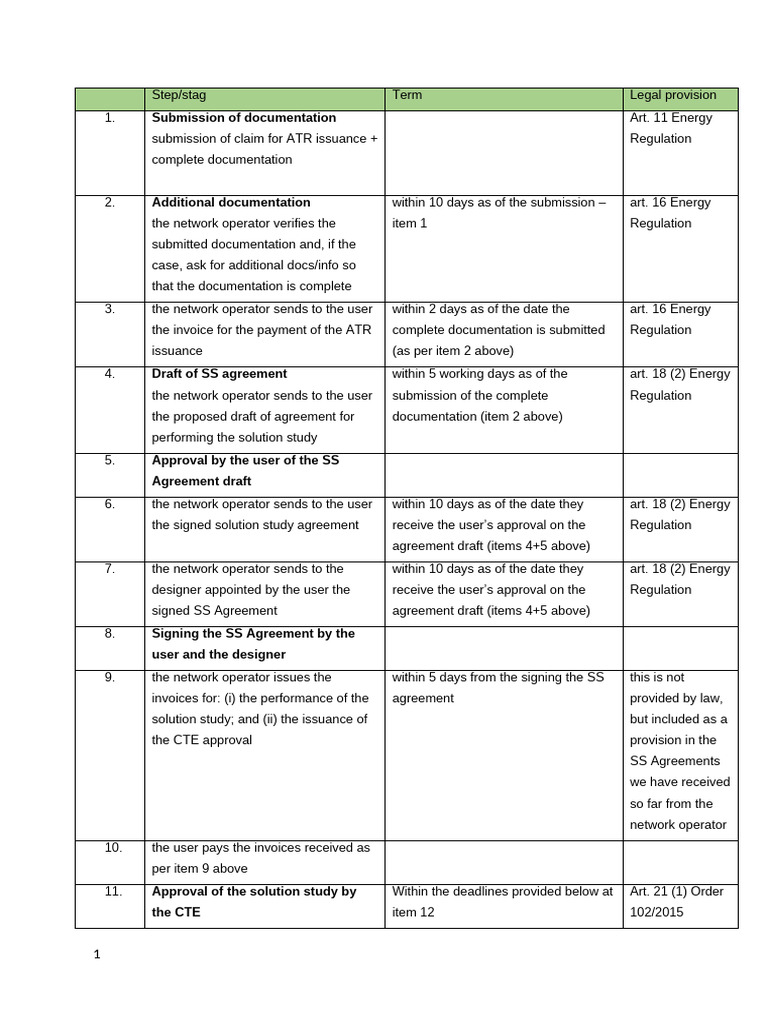Steps for issuance ATR_timeline | PDF