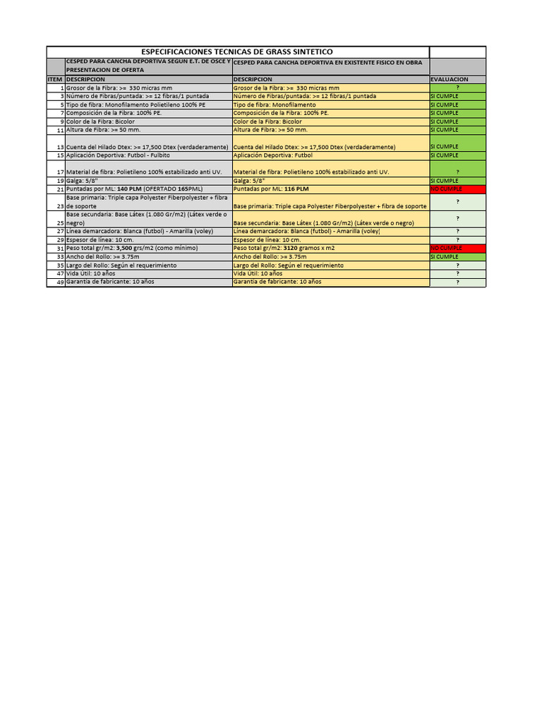 Ficha Tecnica de GRAS | PDF