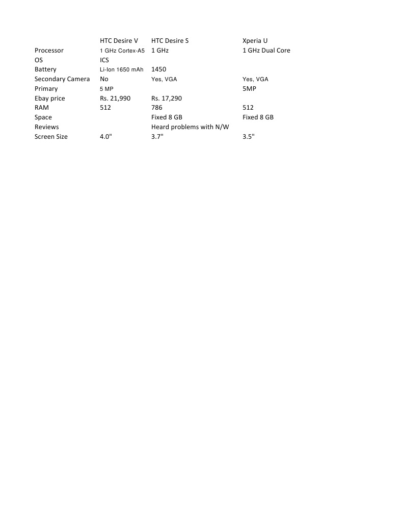 Mobile Analysis | PDF