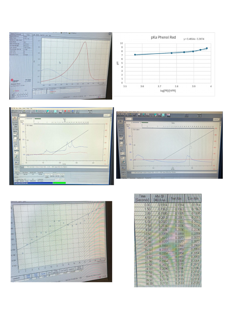 All My Graphs Kms | PDF