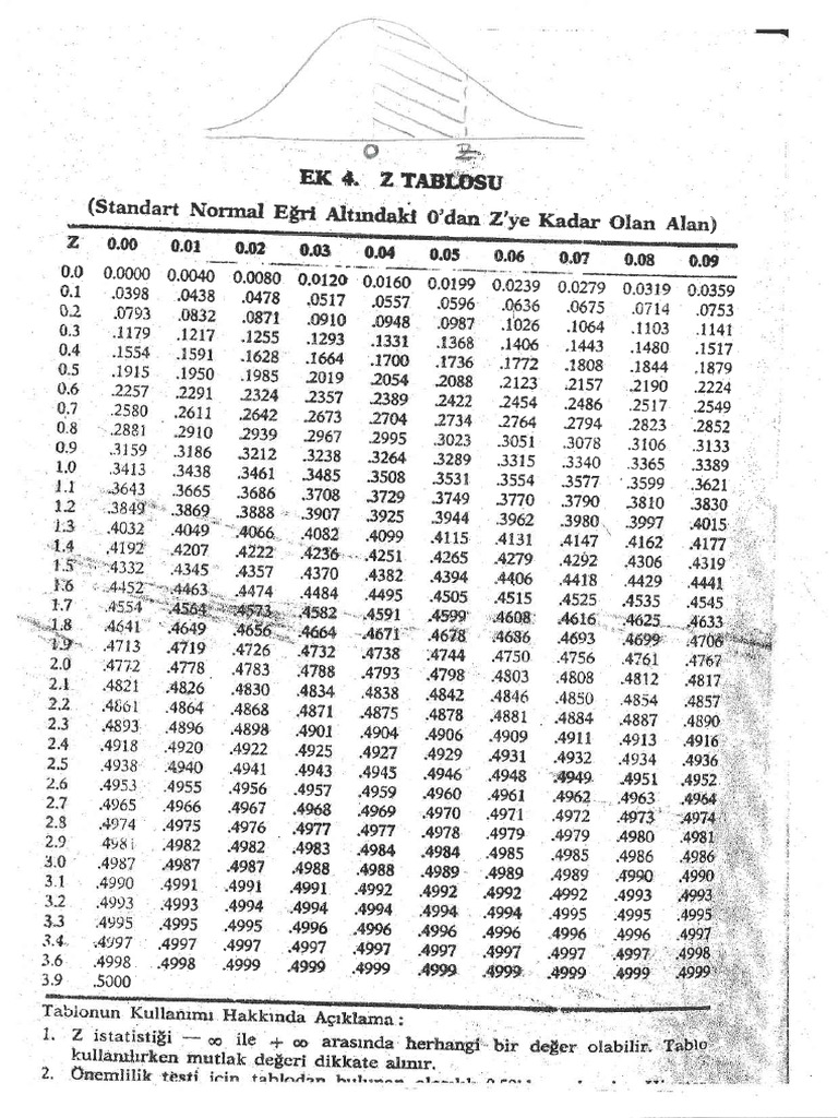 Z tablosu | PDF