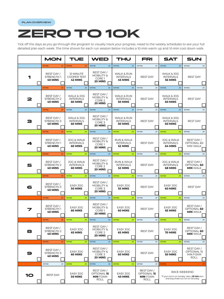 Zero To 10k Overview Plan (Printer Friendly) | PDF | Auto Racing ...