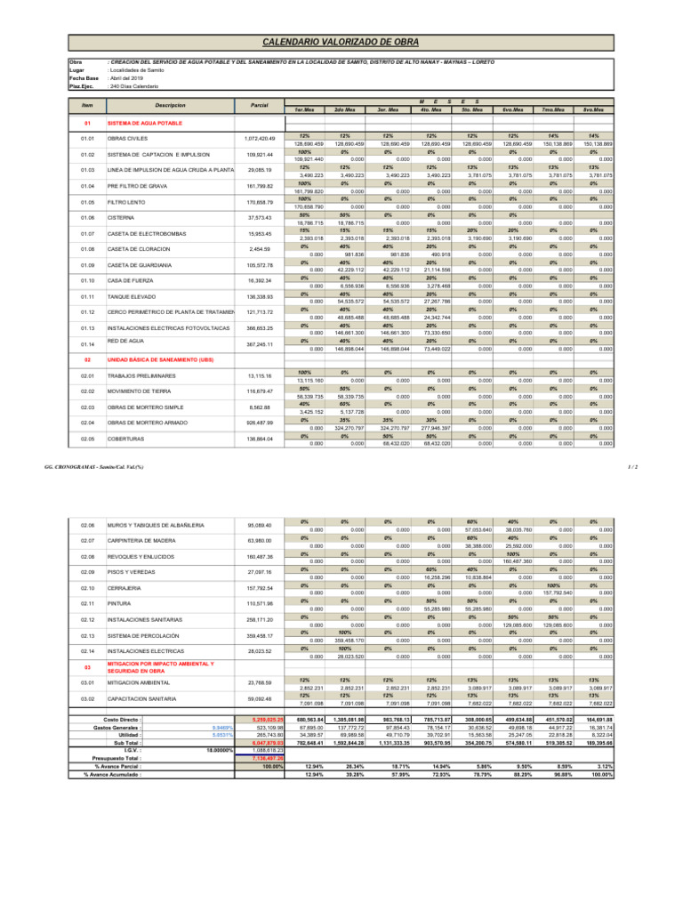 Calendario Valoriz. Avanc Obra | PDF | Agua dulce | Hidrología