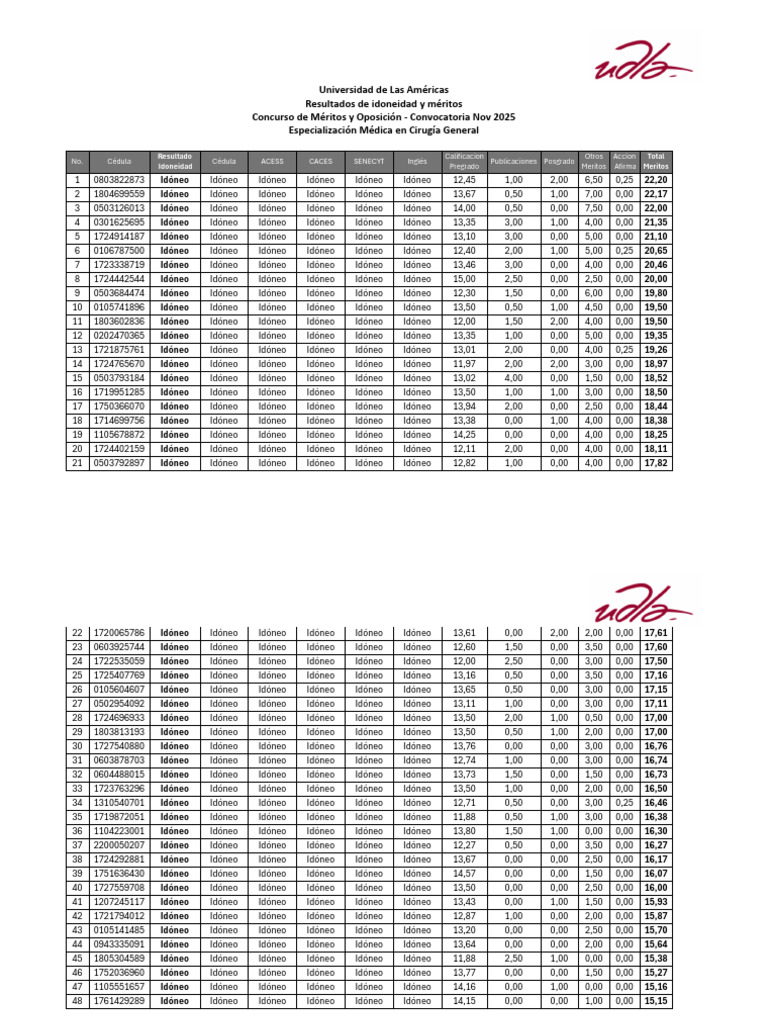 CIrugia General Result ECGE IdoyMerNov25 | PDF