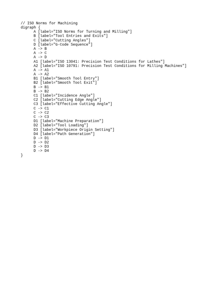 ISO Norms Machining Map New | PDF
