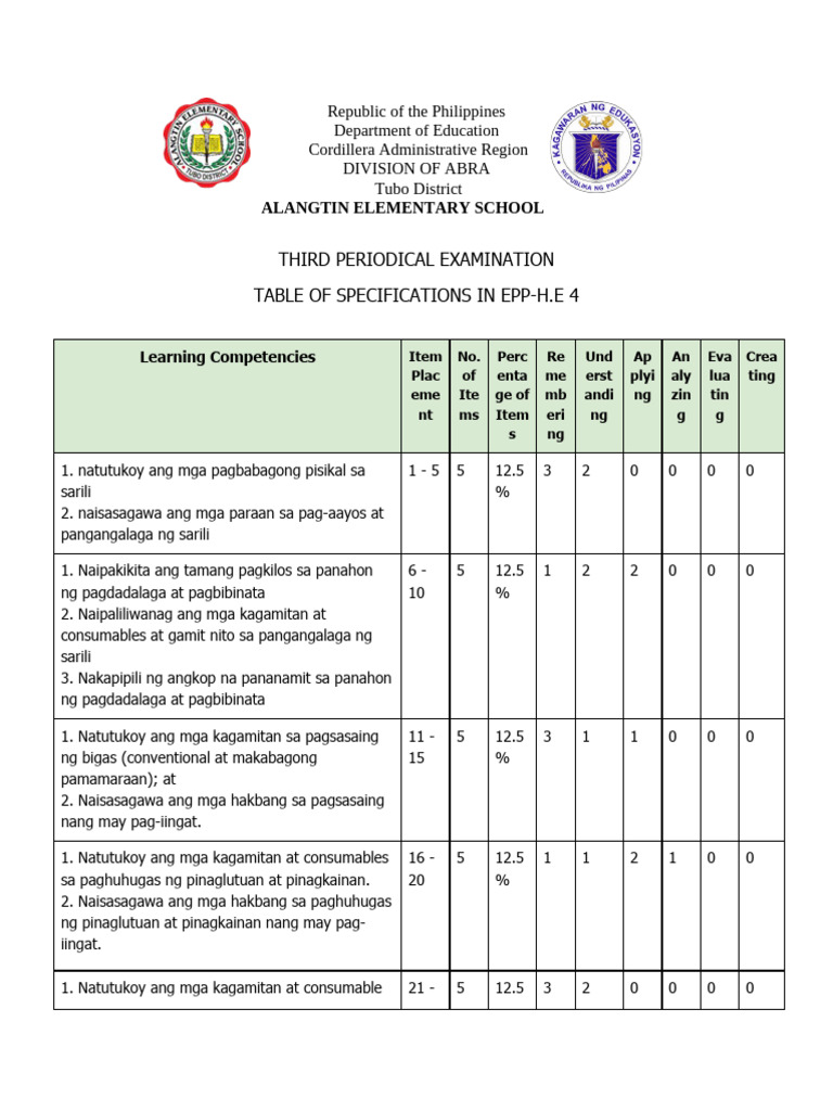 PT - g4 Matatag Epp-He 4 - q3 v1 | PDF