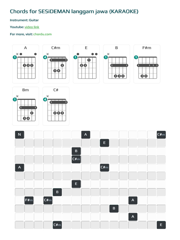 Chordu Guitar Chords Sesideman Langgam Jawa Karaoke Chordsheet Id ...