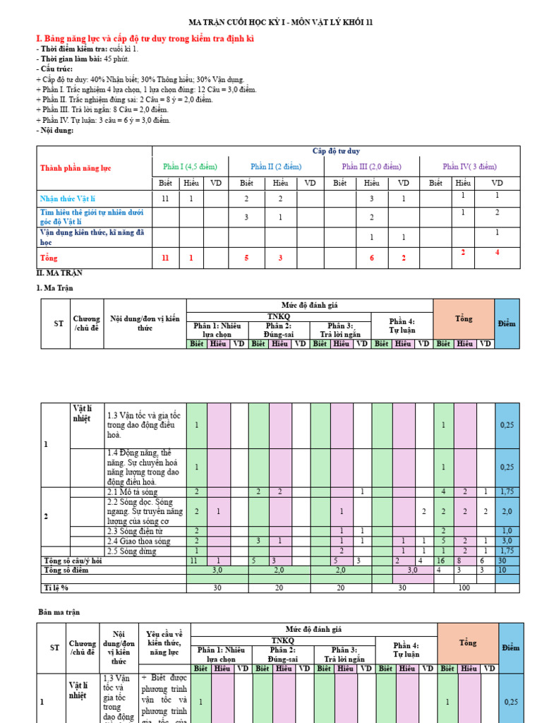 25-26. Ma Trận Kiểm Tra Cuối Kì 1, Vật Lí 11 | PDF
