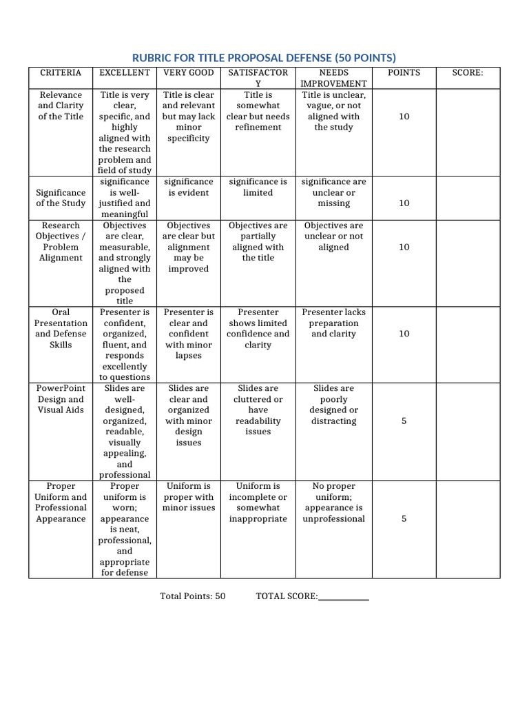 Title Proposal Defense Rubric | PDF | Psychology | Neuroscience