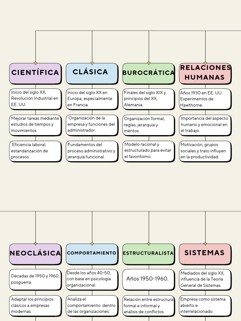 Colorful Playful Concept Map Graph | PDF | Sicología | Science