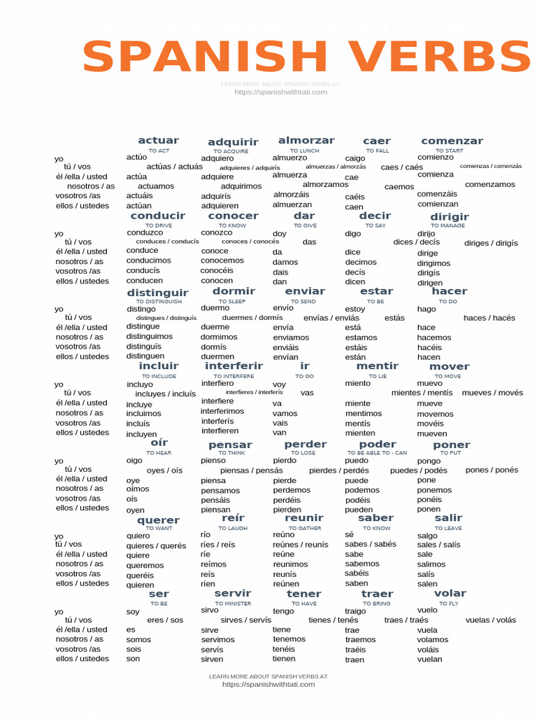 35 Common Irregular Spanish Verbs | PDF