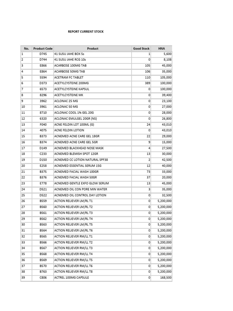 DAFTAR HARGA 2026 | PDF | Drugs | Pharmacology