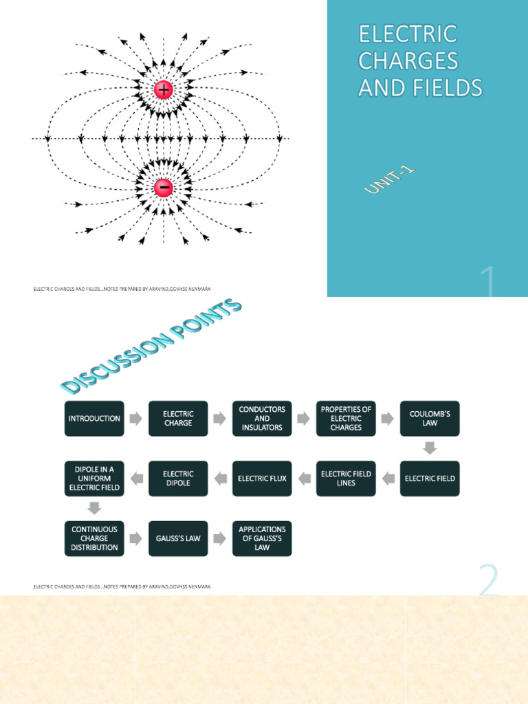 Electric Field and Charges New | PDF | Electric Charge | Electricity