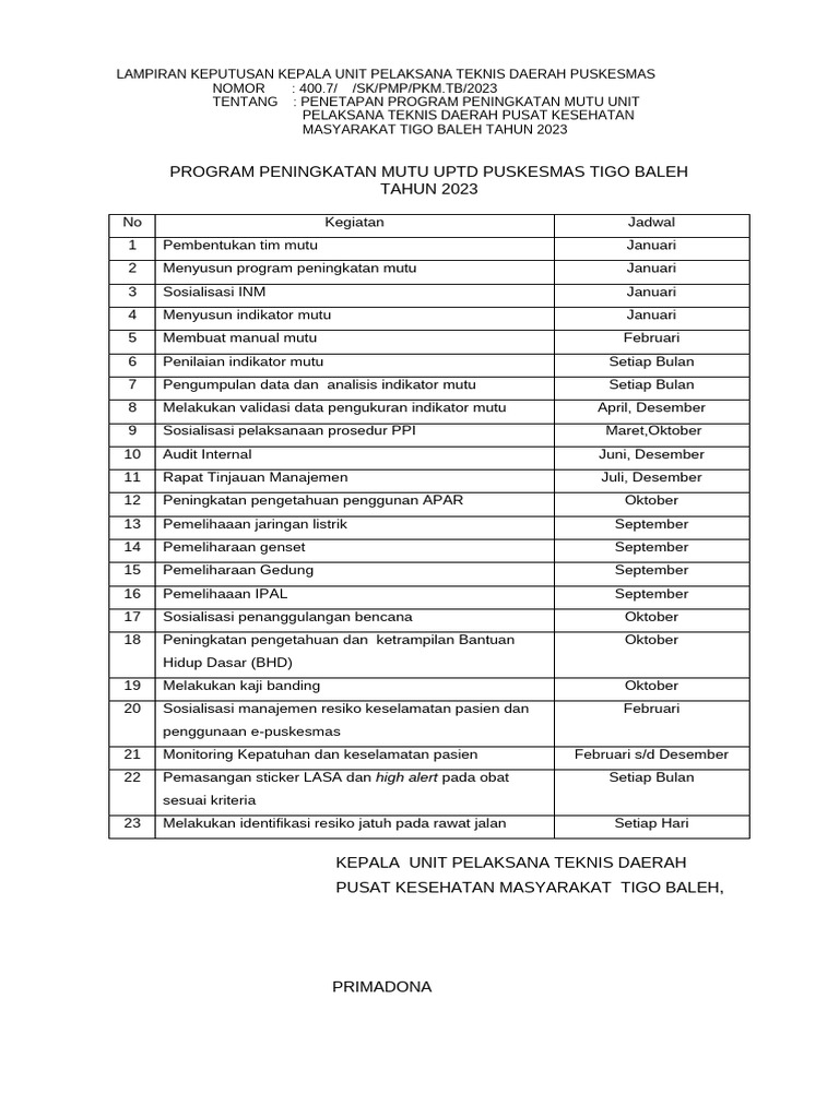 Lampiran SK Program Mutu | PDF