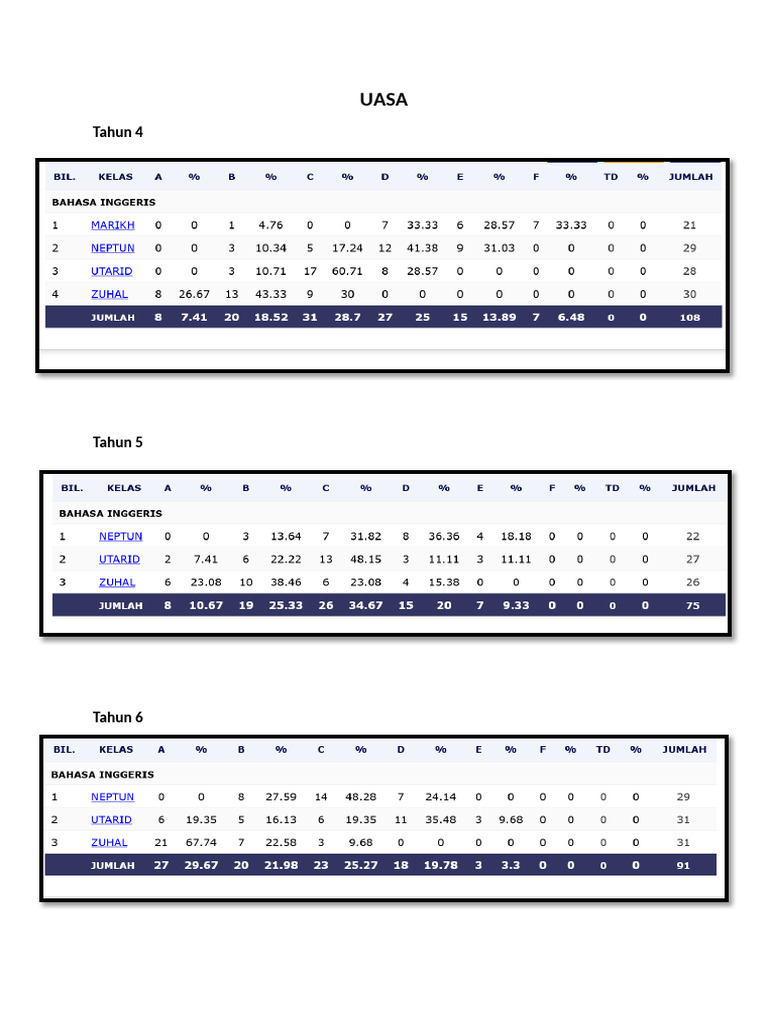 Uasa Results 2024 | PDF