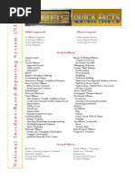 Uniform Offense Codes Overview | PDF | Burglary | Bribery