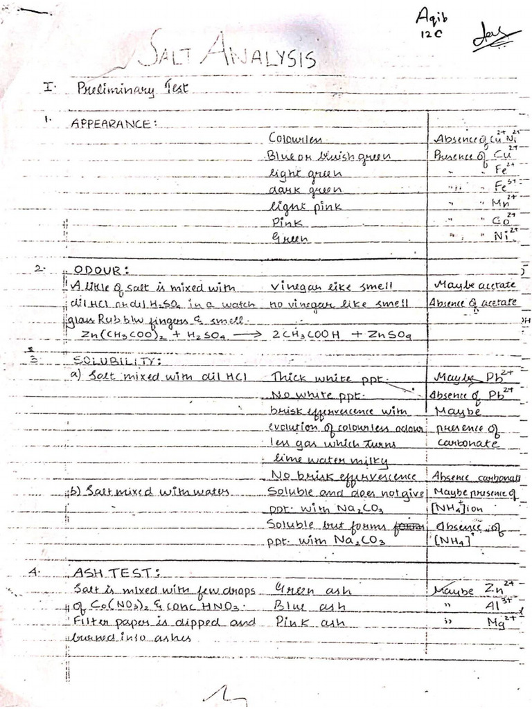 Salt Analysis Scheme | PDF