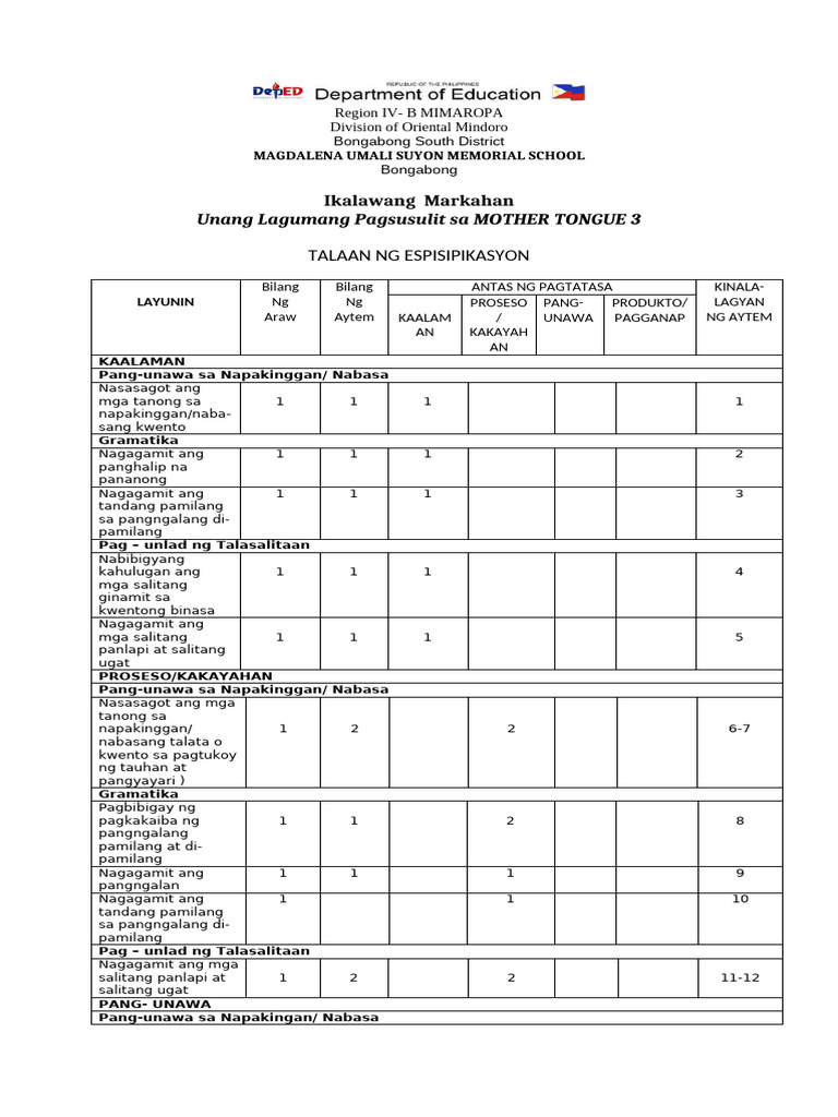 2nd Grading Sum | PDF